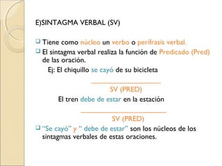 Los sintagmas: tipos y estructura | PPT