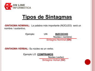 Los sintagmas I | PPTX