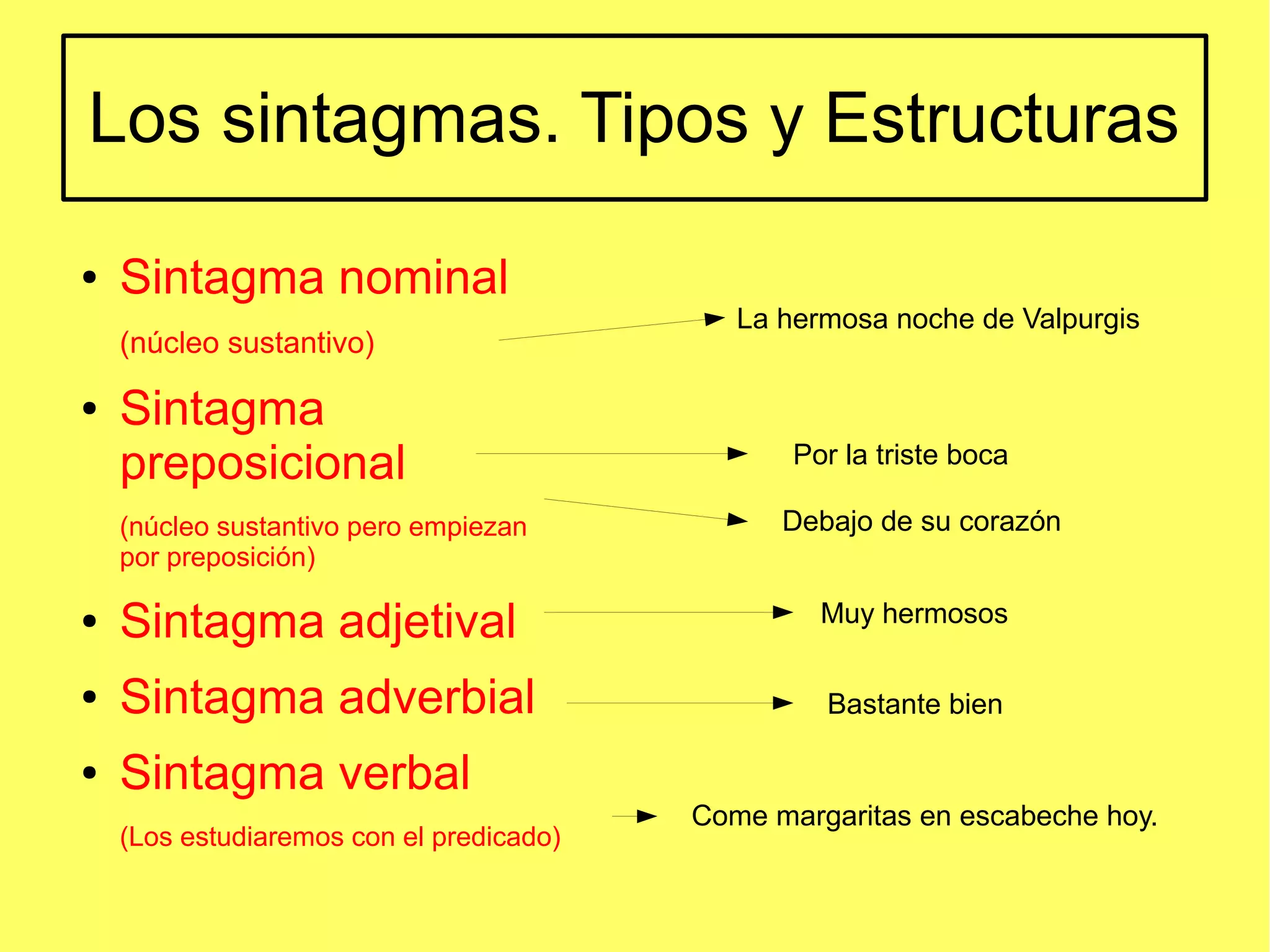 Los sintagmas tipos y estructuras | ODP