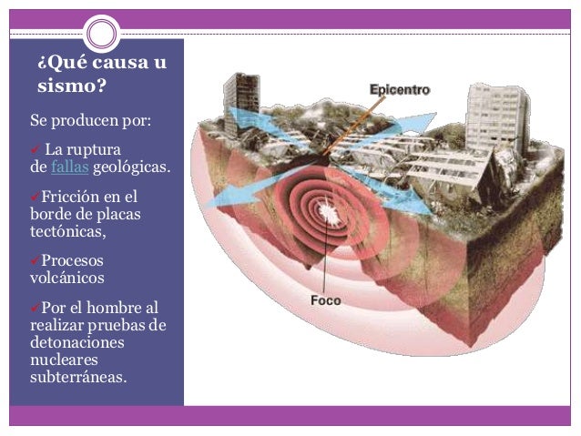 Los Sismos