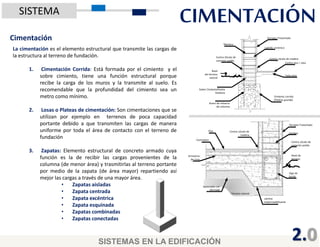 Los sistemas en la edificación | PPTX