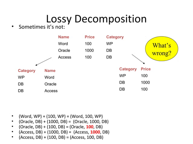 Lossless decomposition | PPT | Databases | Computer Software and Applications
