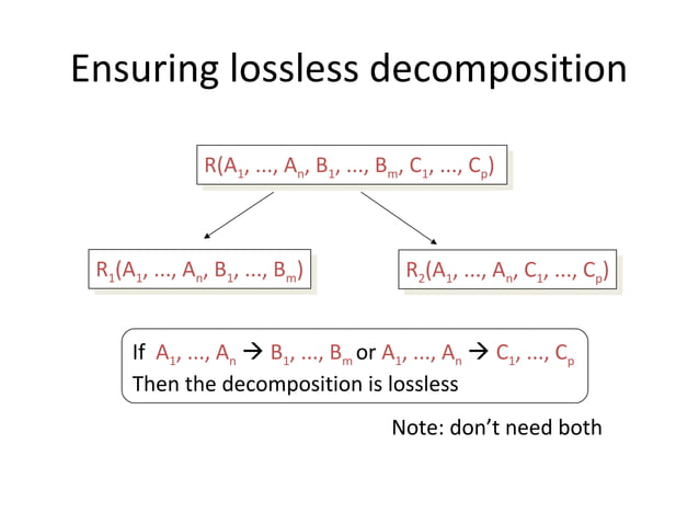 Lossless decomposition | PPT | Databases | Computer Software and Applications