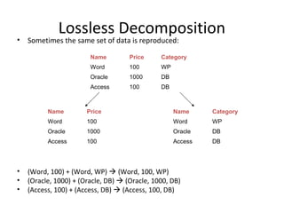 Lossless decomposition | PPT