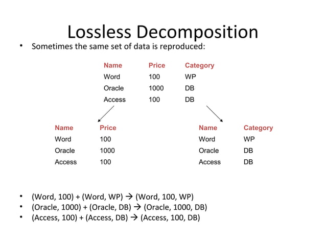 Lossless decomposition | PPT | Databases | Computer Software and Applications