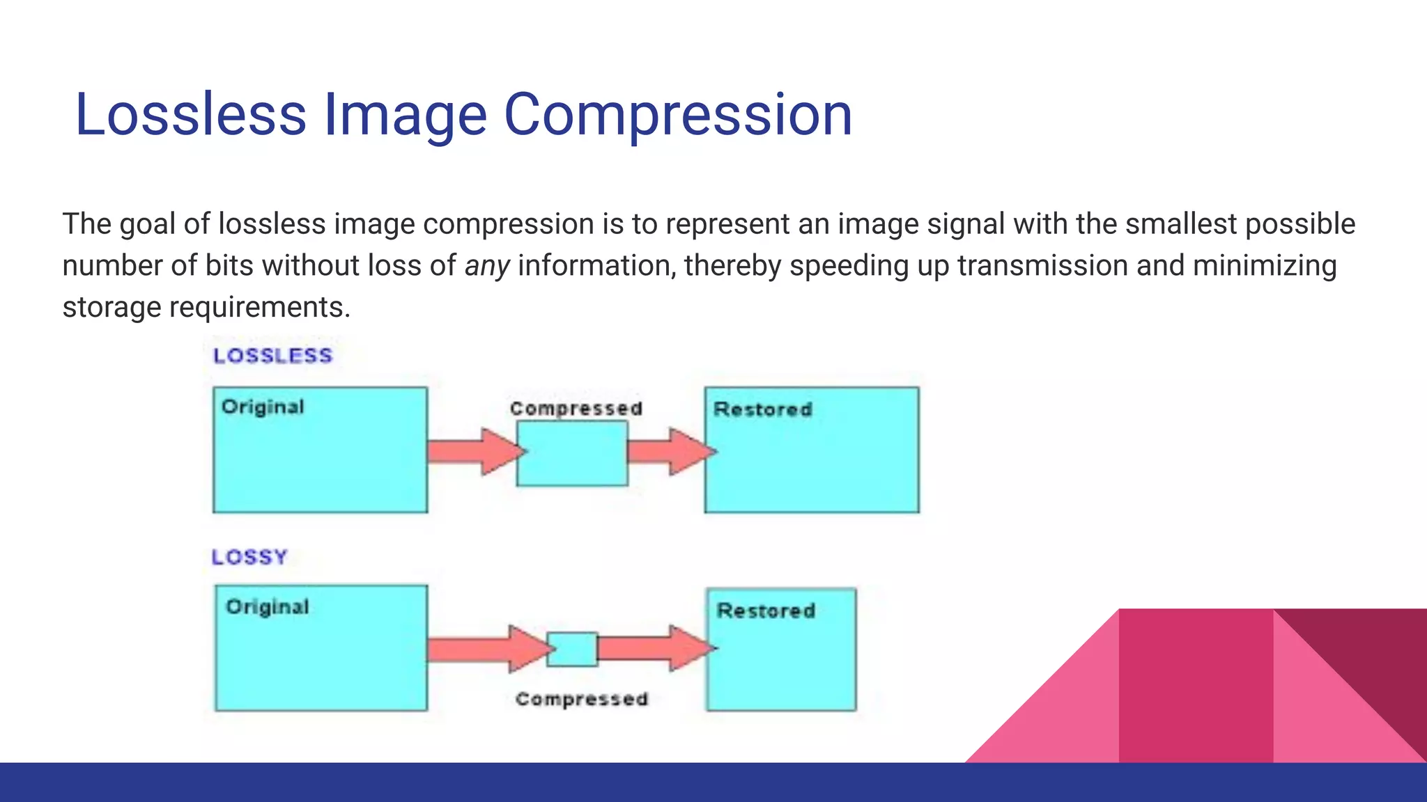 Lossless image compression.(1) | PPT
