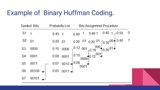 Lossless image compression.(1) | PPT