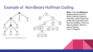 Lossless image compression.(1) | PPT