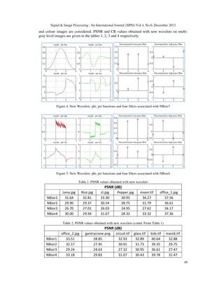 Lossless image compression using new biorthogonal wavelets | PDF