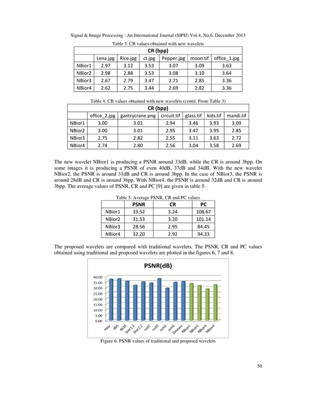 Lossless image compression using new biorthogonal wavelets | PDF