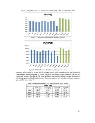 Lossless image compression using new biorthogonal wavelets | PDF