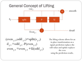 Lossless image compression via by lifting scheme | PPT