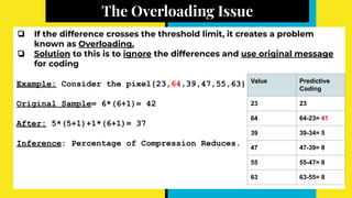 Lossless predictive coding | PDF