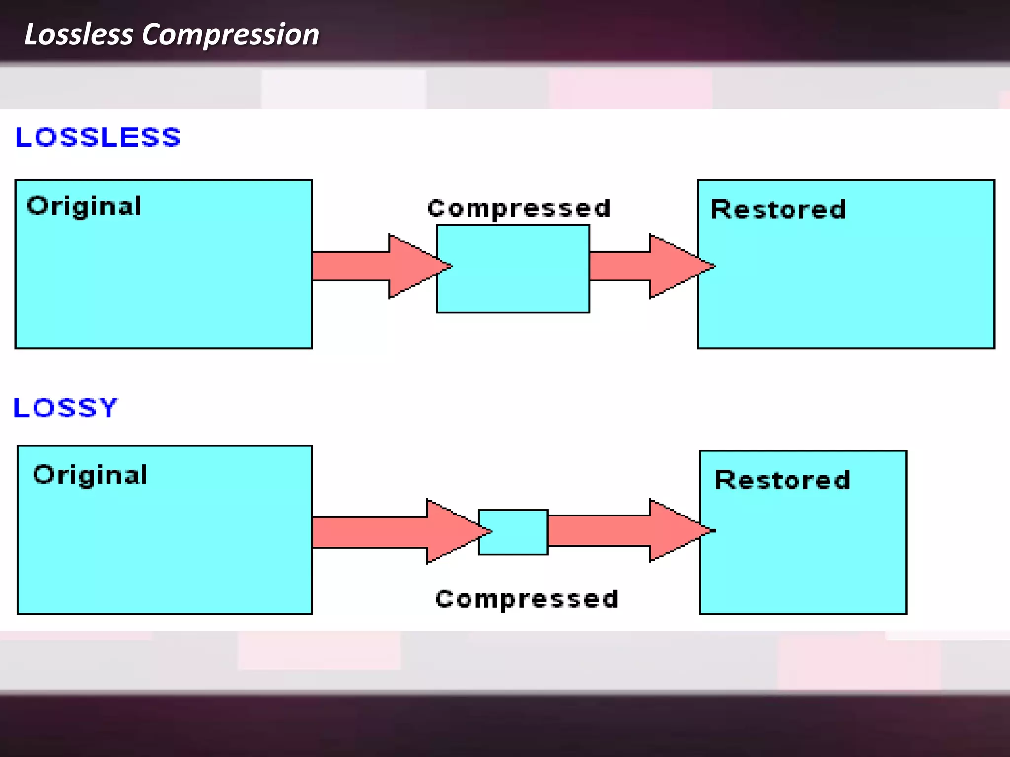 Lossless Compression | PPTX