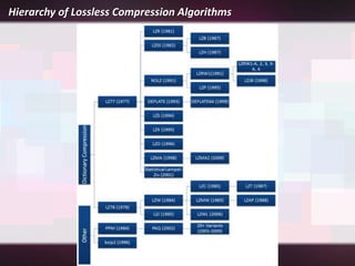 Lossless Compression | PPTX