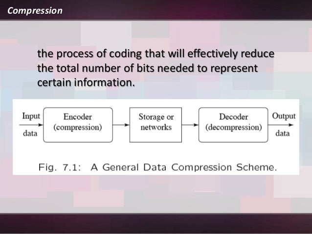Lossless Compression