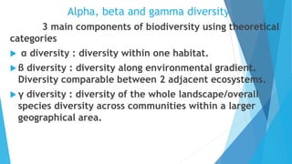Loss of biodiversity.pptx
