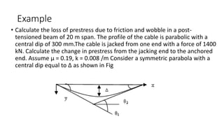Loss of Prestress.pptx