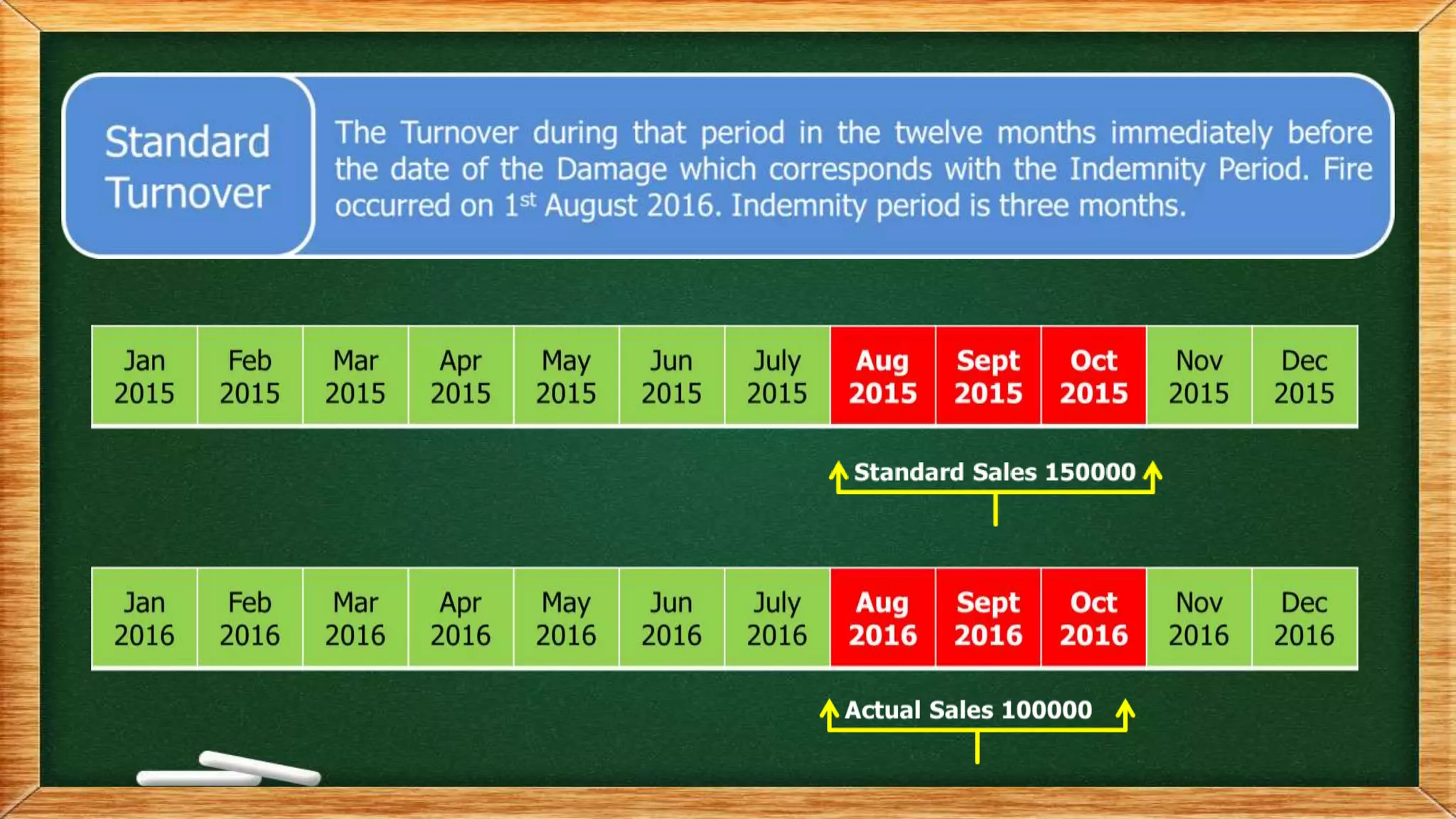 Insurance Claim Accounting | PPTX