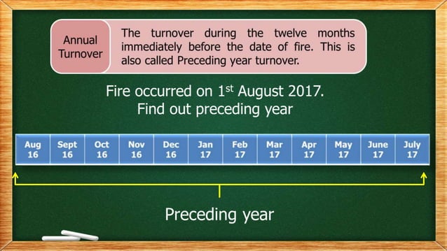 Insurance Claim Accounting | PPTX