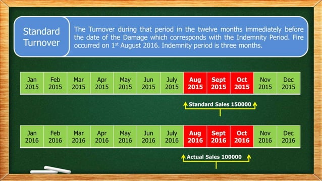 Insurance Claim Accounting | PPTX