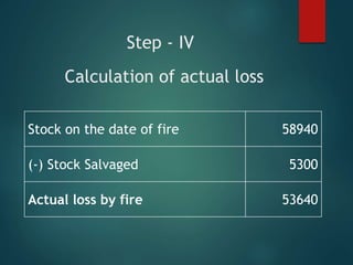 Loss of stock 2 | PPTX