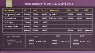 Loss of stock 5 | PPT