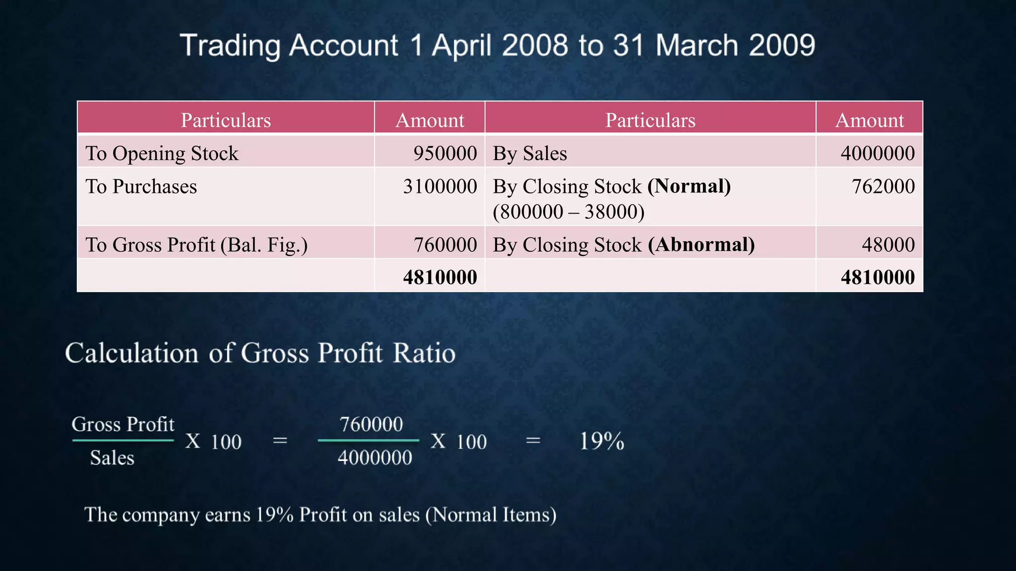 Loss of stock 6 | PPTX