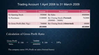 Loss of stock 6 | PPTX