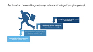 LOSS PREVENTION 3.pptx