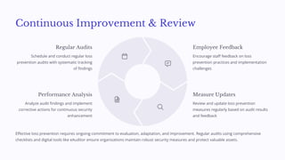 Loss Prevention Audit Checklist with eAuditor Audits & Inspections | PDF