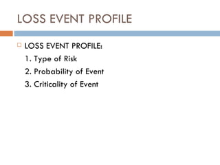 Loss Prevention Presentation | PPT