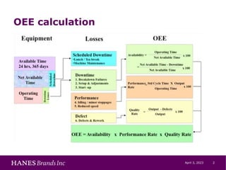 loss structure.pptx
