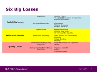 loss structure.pptx