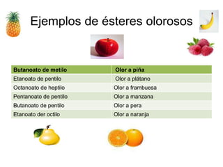 Los ésteres diapositivas | PPTX