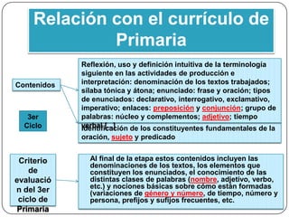 Los sustantivos | PPTX