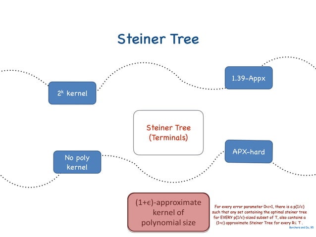 Lossy Kernelization | PPT