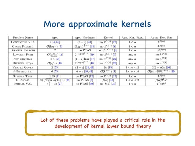 Lossy Kernelization | PPT