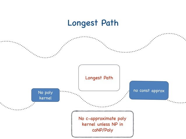 Lossy Kernelization | PPT