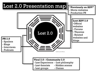 Lost Presentation Map | PPT