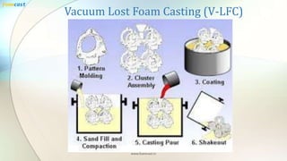 Lost foam-casting-process-implementation-challenges | PPTX