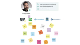 Lost Leader- The evolving of the Agile Manager | PPT