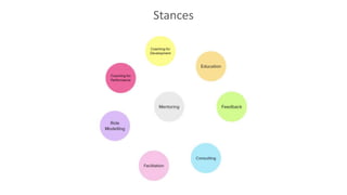 Lost Leader- The evolving of the Agile Manager | PPT