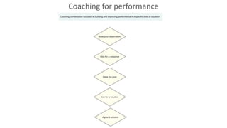 Lost Leader- The evolving of the Agile Manager | PPT