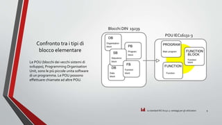 PLC: lo standard iec61131 3 | PDF | Programming Languages | Computing