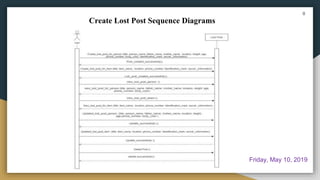 Lost and Found - by jayed hossain jibon | PPTX