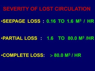 LOST CIRCULATION - THE BASICS | PDF