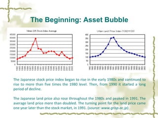 Japan Lost Decade vs US, EZ | PPT