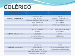 Los temperamentos | PPT