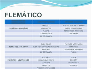 Los temperamentos | PPT